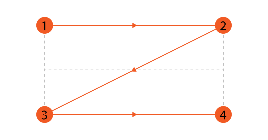 10 Bố cục trang Web (Layout Website) hiệu quả nhất