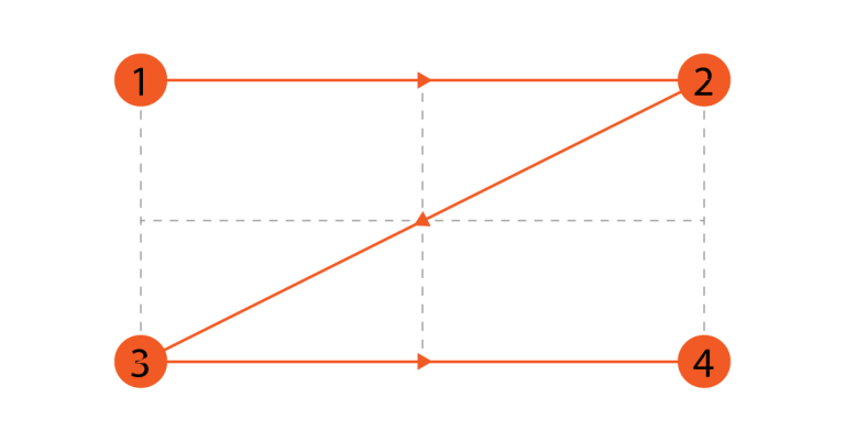 10 Bố cục trang Web (Layout Website) hiệu quả nhất